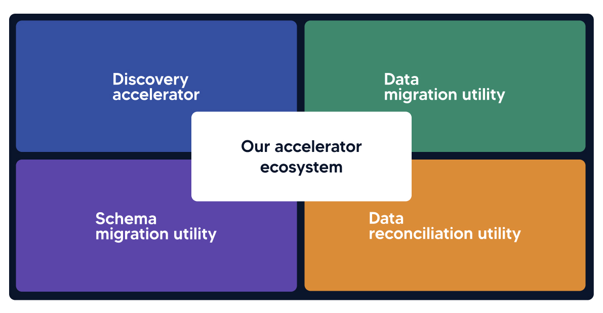 Data Migration Process: How to Do It the Right Way?
